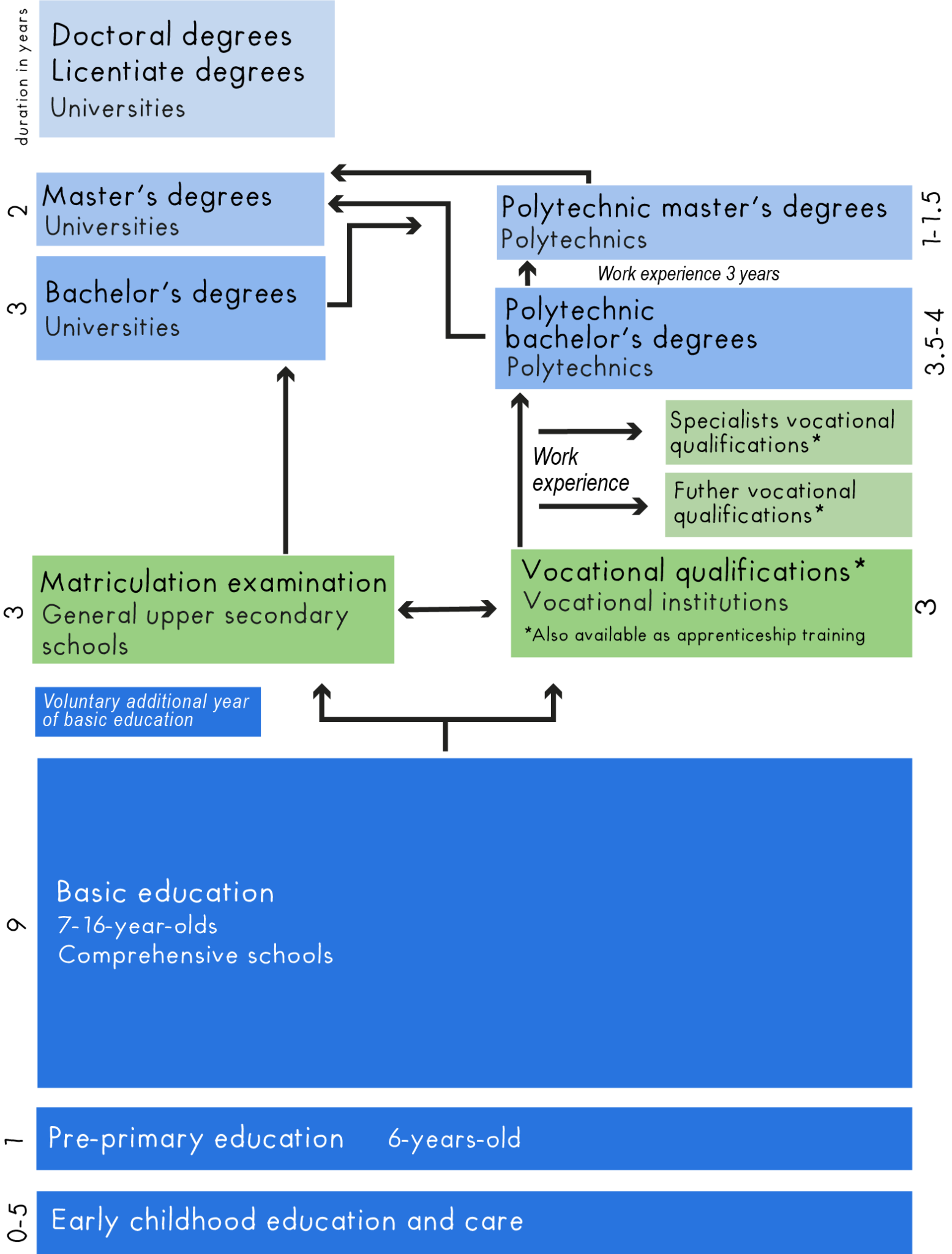 What Can U.S. Educators and Schools Learn from Finland? – ReStorying ...